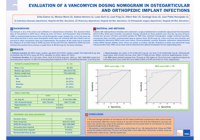 Evaluation of A Vancomycin Dosing Nomogram in Osteoarticular and ...