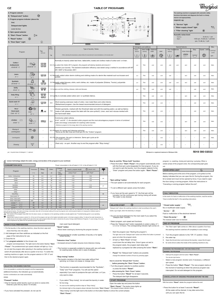 ENGLISH Manual For Washing Machine Whirlpool 60410 | PDF | Washing ...