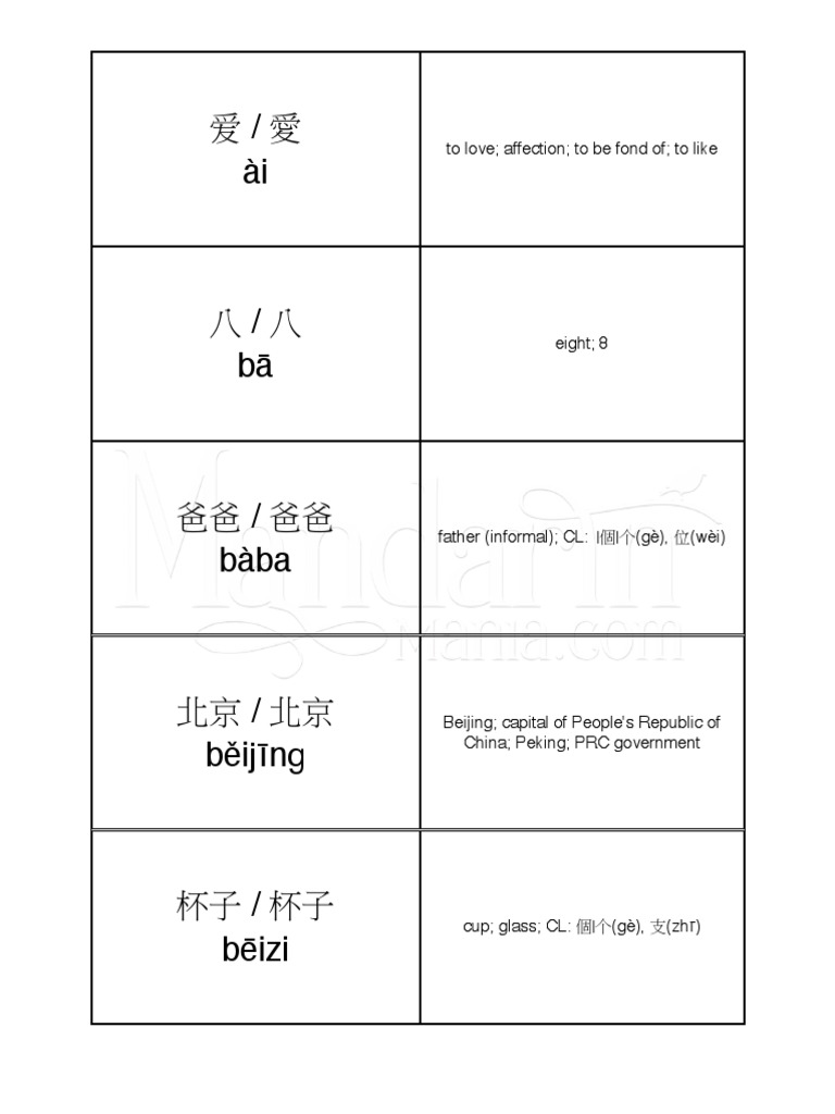 Hsk 1 Flashcards Printable : HSK 1 Vocabulary List, Flashcards ...