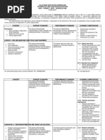 Tle 7 LP Template Matatag | PDF | Lesson Plan | Curriculum