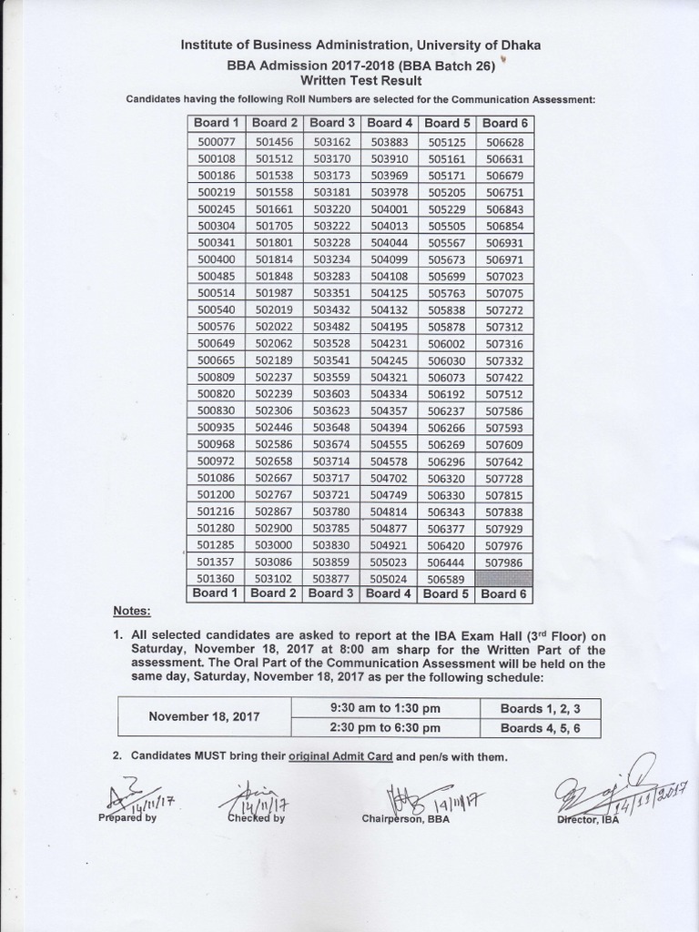 BBA Written Test Result-2017-18 | PDF | Statistics Of Education ...