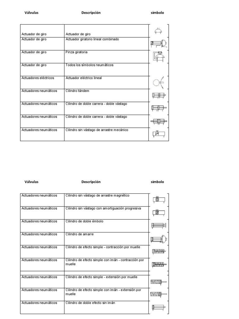 Símbolos de Actuadores Neumáticos | PDF | Solenoide | Tubo vacío