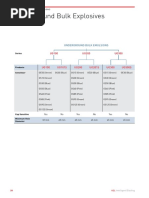 NONEL Initiation System User Manual | PDF | Explosive Material | Explosion