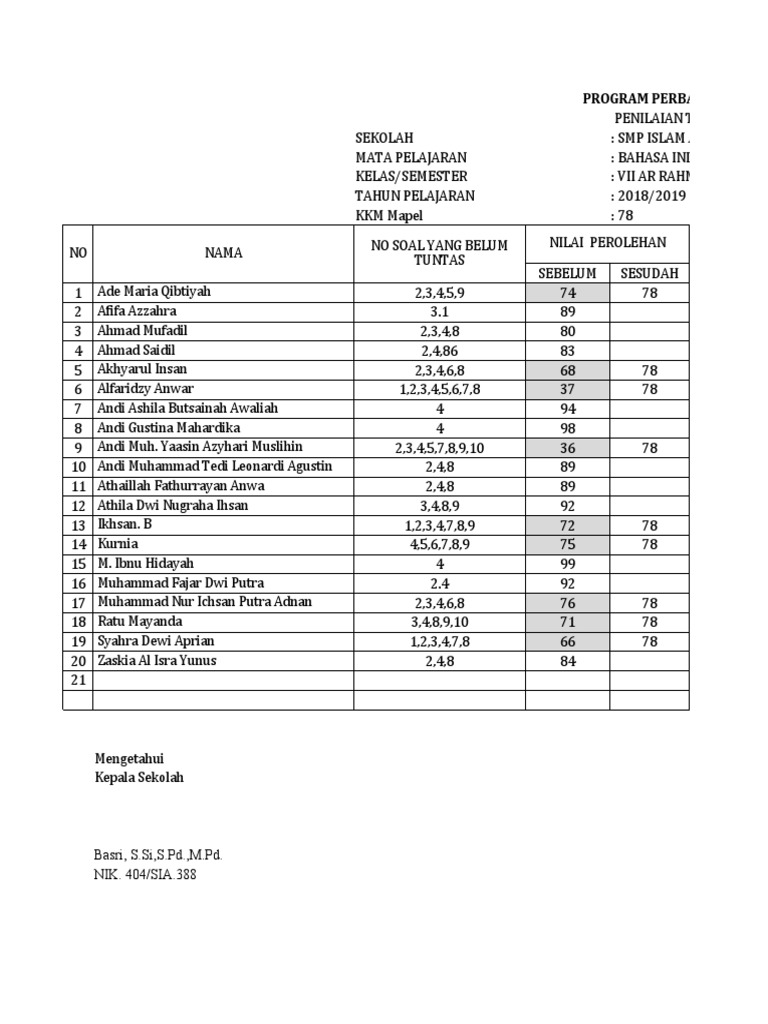 Laporan Pengayaan Dan Remedial Kelas Vii | PDF