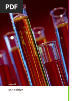 AMC Salt Tables Oct17 | PDF | Potassium Chloride | Sodium Chloride