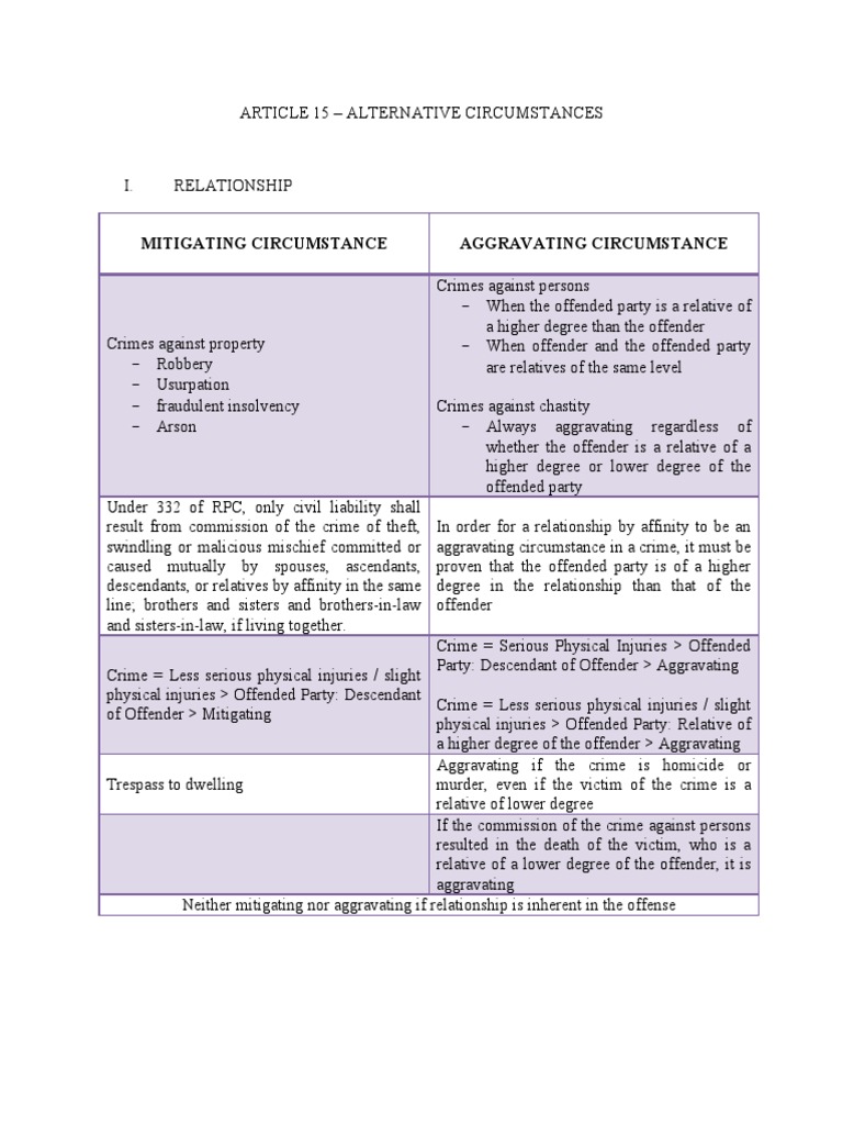 Mitigating Circumstance Aggravating Circumstance | PDF | Murder | Arson