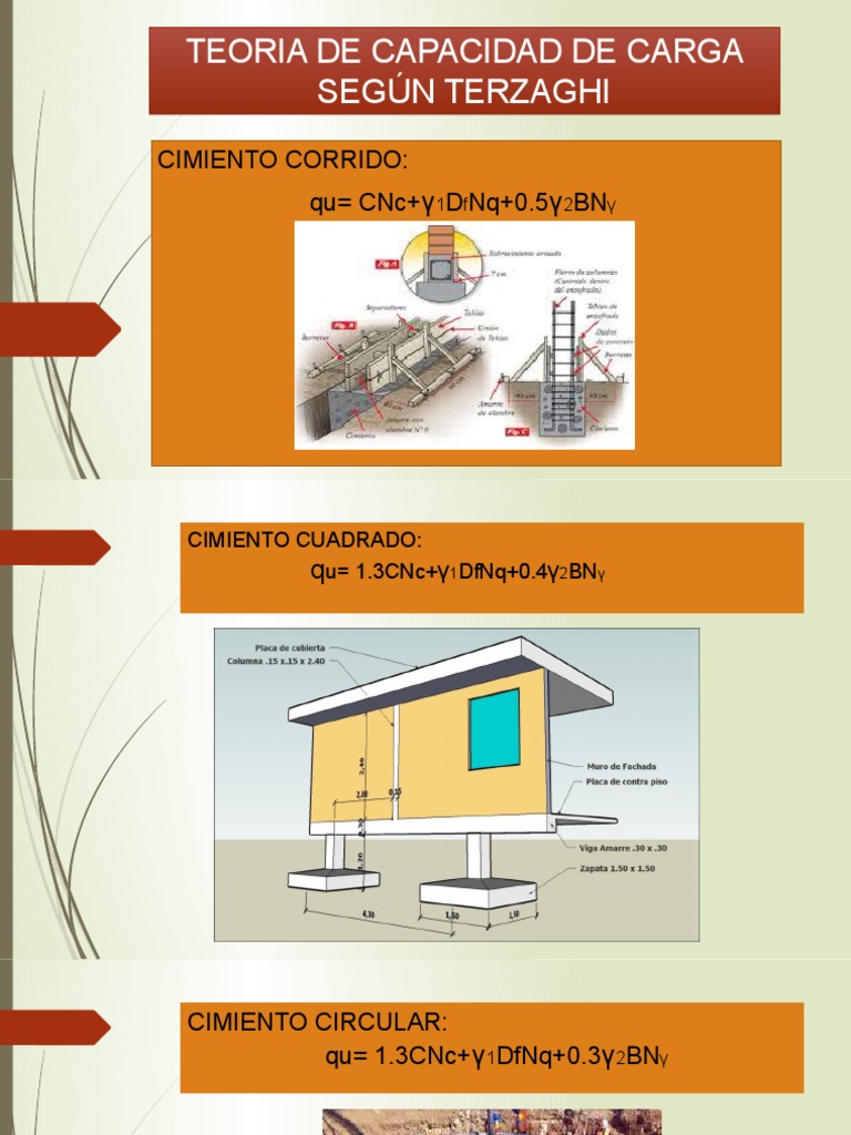 Teoria de Capacidad de Carga Según Terzaghi | PDF | Edificios y ...