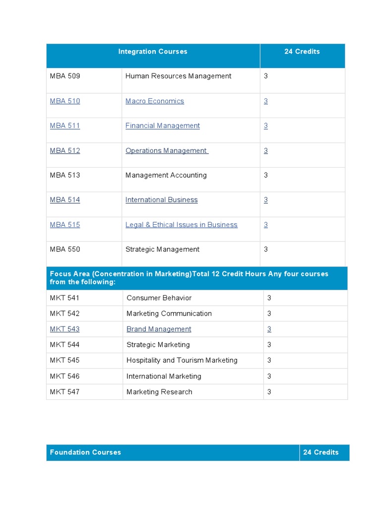 Integration Courses 24 Credits: MBA 510 Macro Economics 3 | PDF | Business
