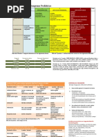 Escala de Valoración Apache | PDF | Medicina de Cuidados Intensivos ...