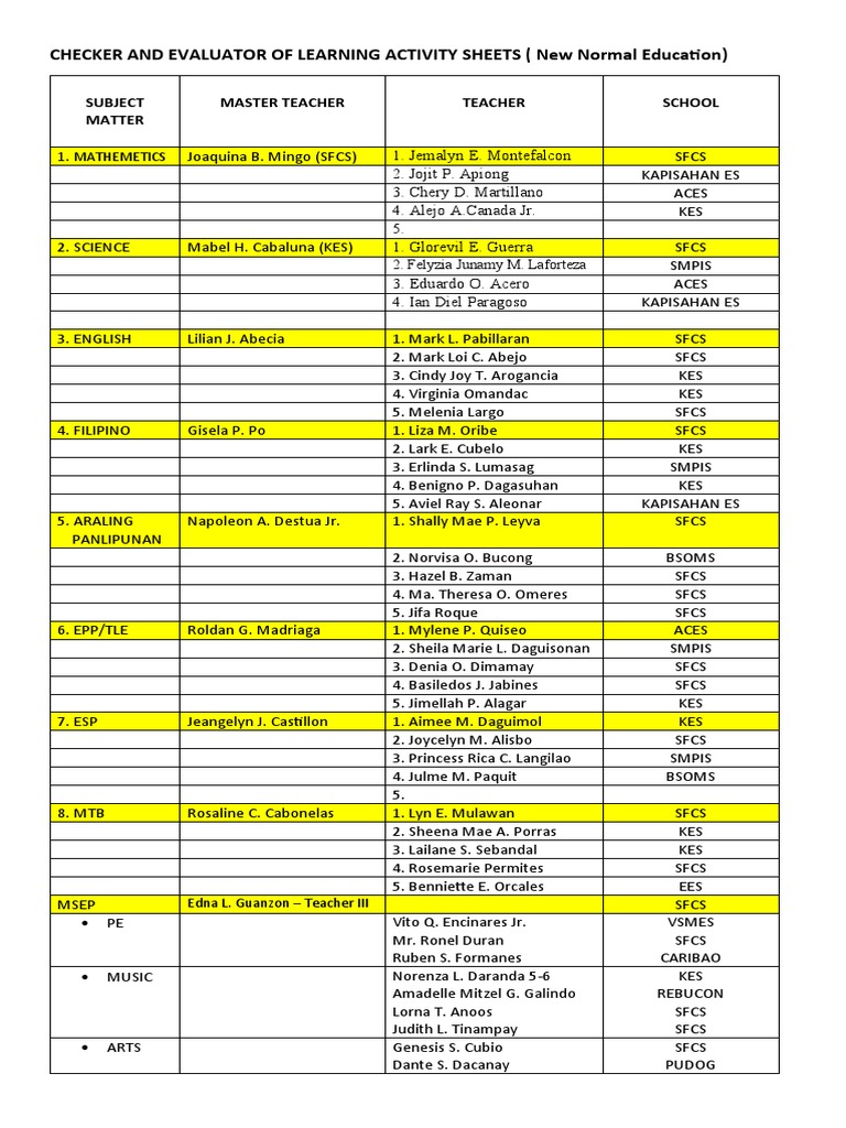 Checker and Evaluator of Learning Activity Sheets | PDF
