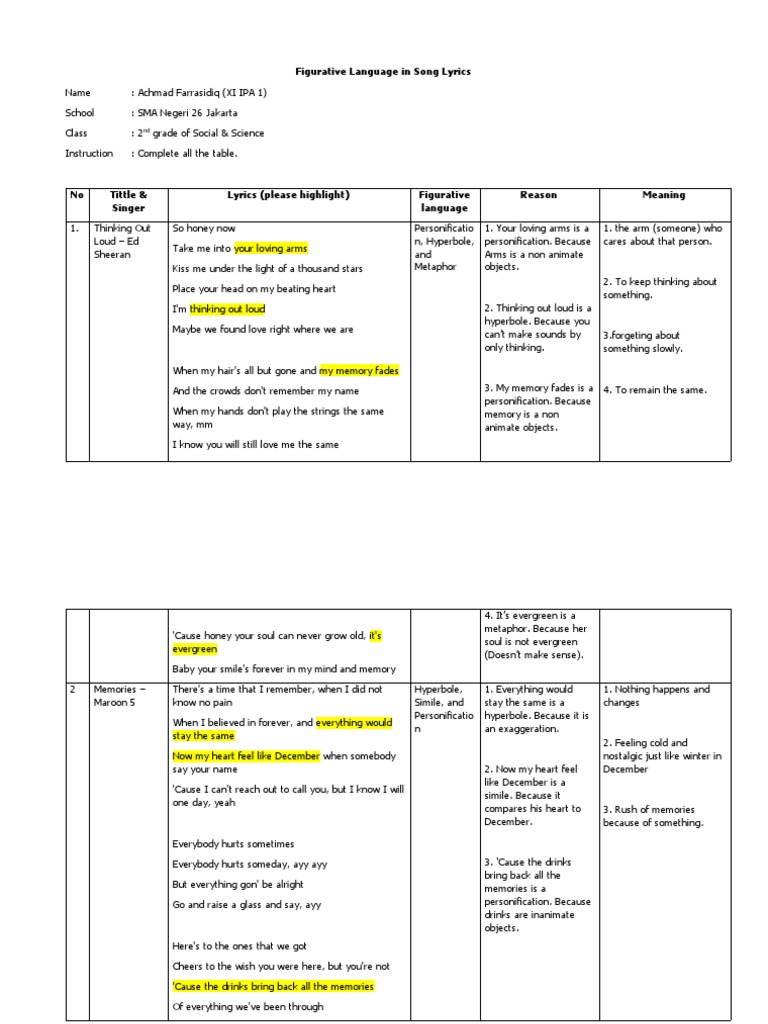 Figurative Language in Song Lyrics | PDF
