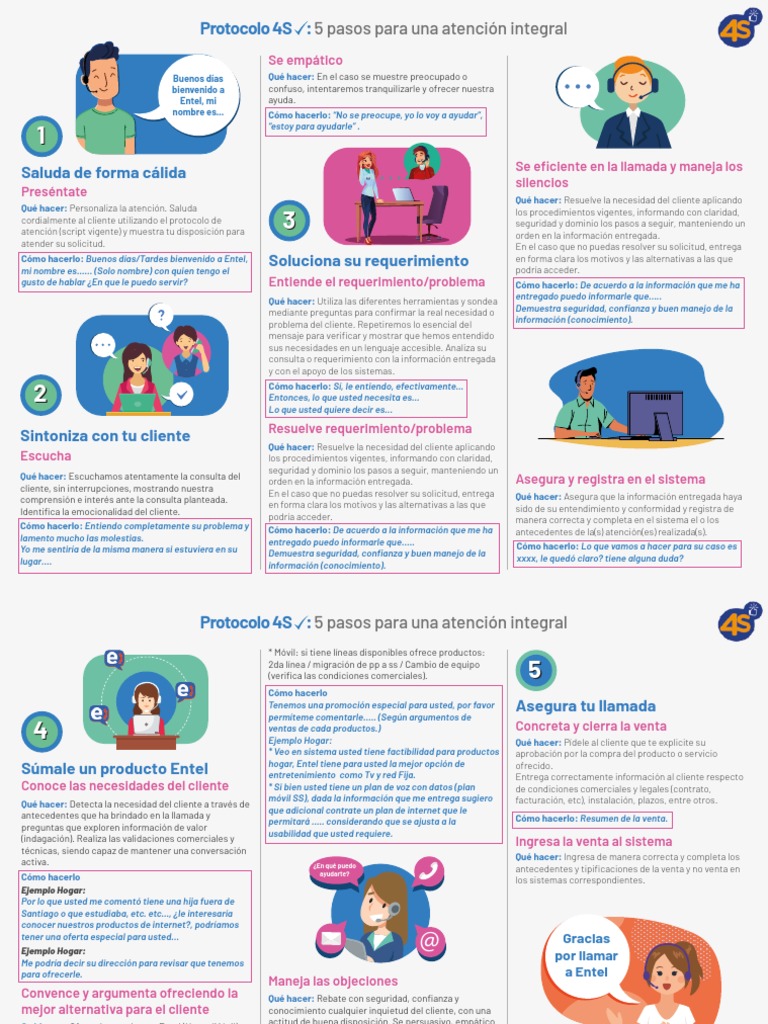 Protocolo de Atencion Al Cliente | PDF | Cliente | Información