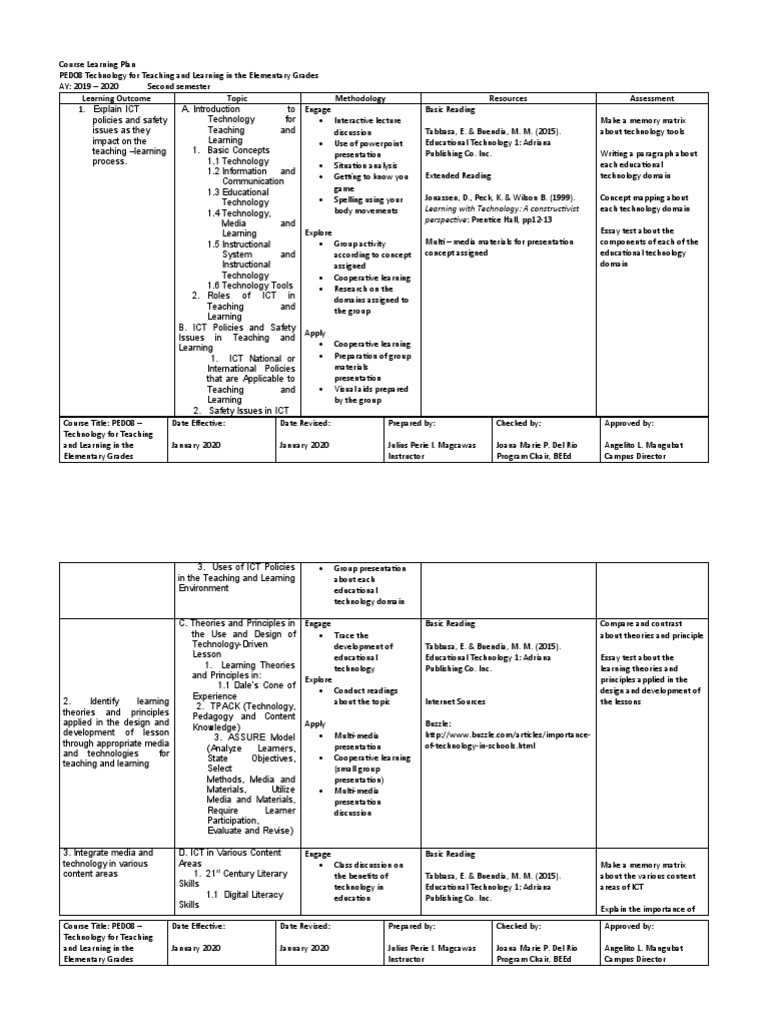 Learning Outcome Topic Methodology Resources Assessment | Download Free ...