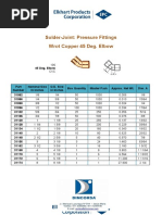 Unc Unf Metric Thread Chart Northwest Fastener | PDF | Screw | Metalworking