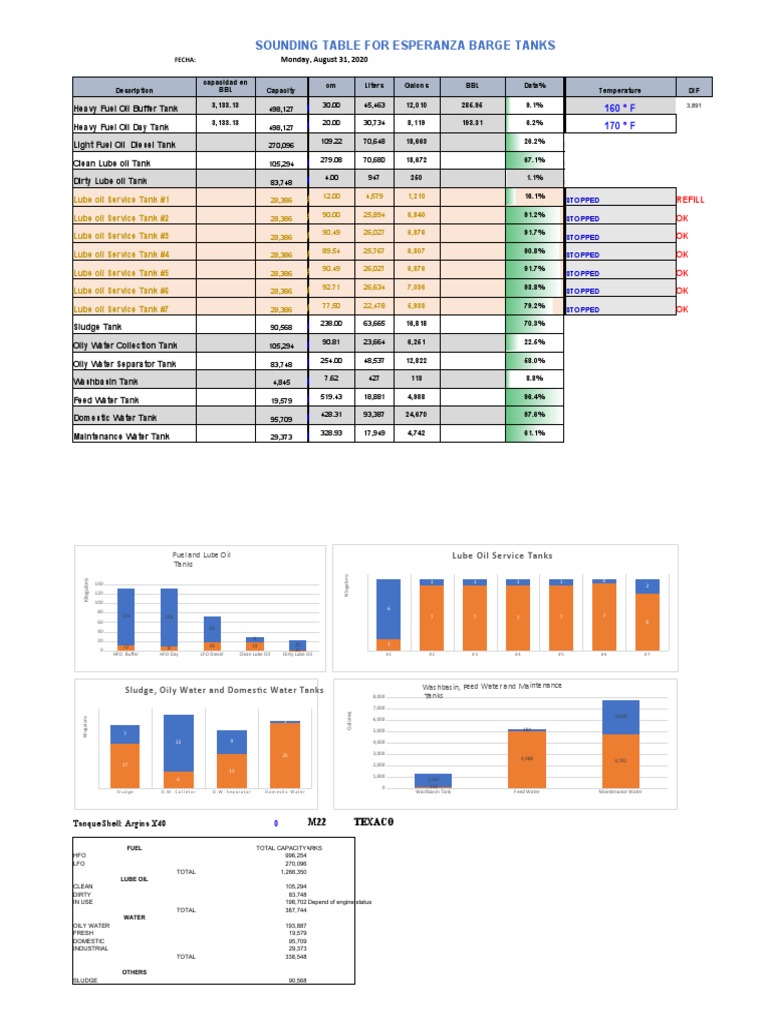 Sounding Table For Esperanza Barge Tanks | PDF | Fuel Oil | Oils