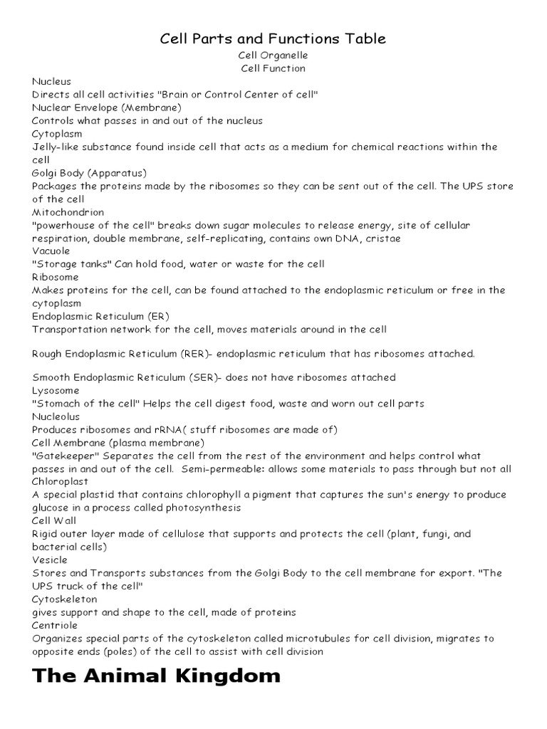 Cell Parts and Functions Table | PDF | Human Body | Axon