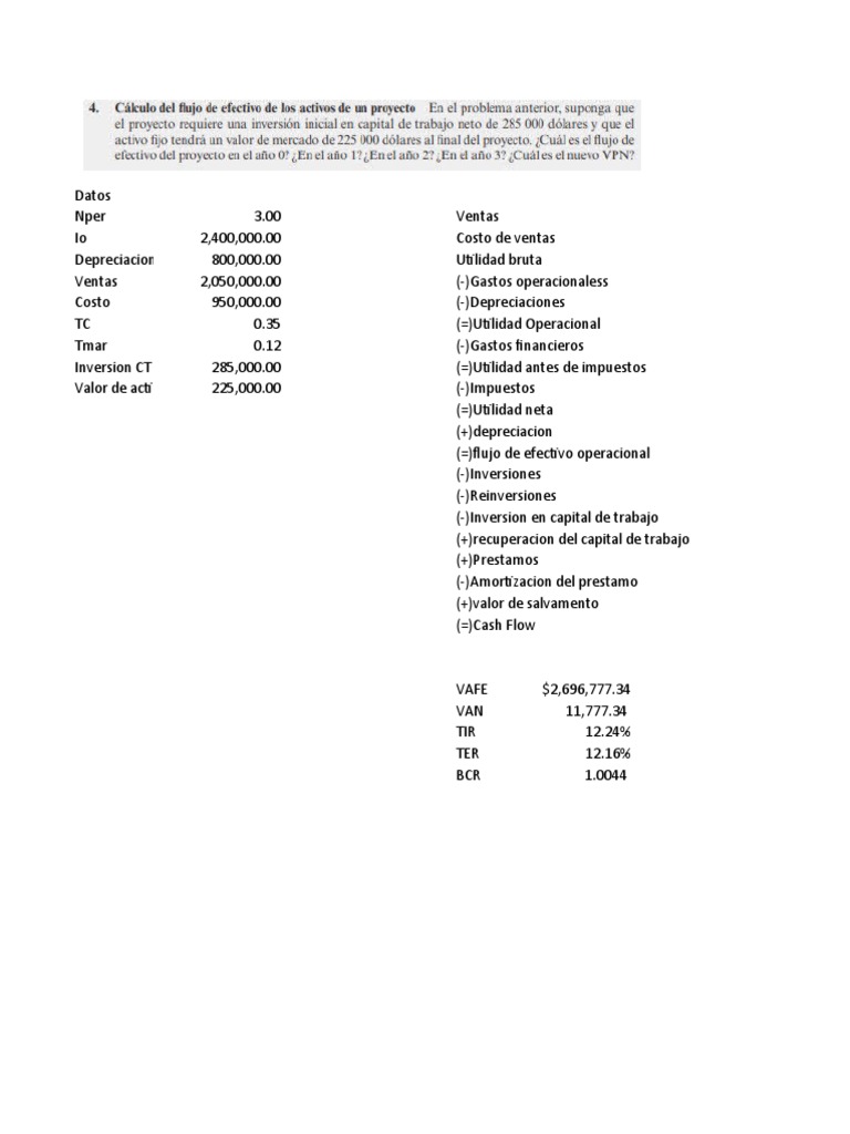 Ejercicios Capítulo 6 Ross | PDF | Flujo de efectivo | Depreciación