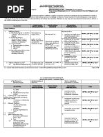 Performance Task (Filipino Sa Piling Larangan) | PDF