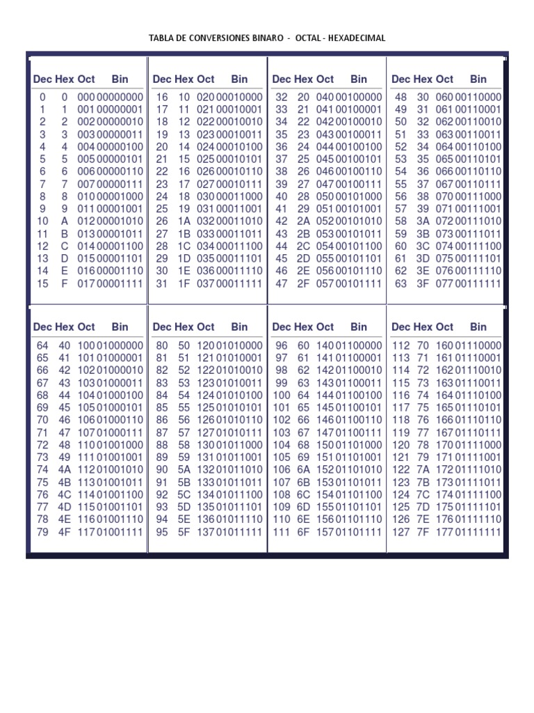 Tabla de Conversiones Sistemas Numéricos PDF | PDF