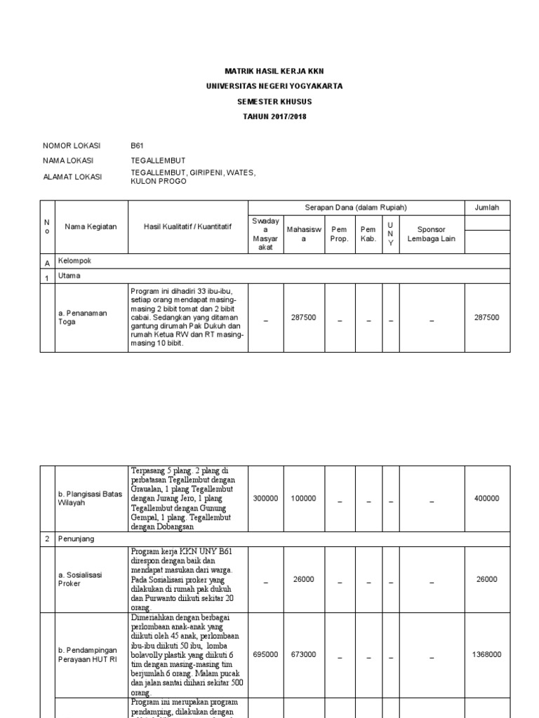 Matrik Hasil Kerja KKN | PDF