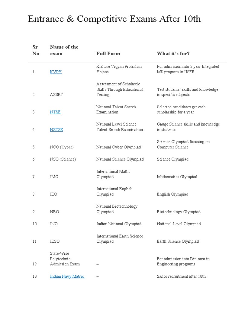Entrance & Competitive Exams After 10th: SR No Name of The Exam Full ...