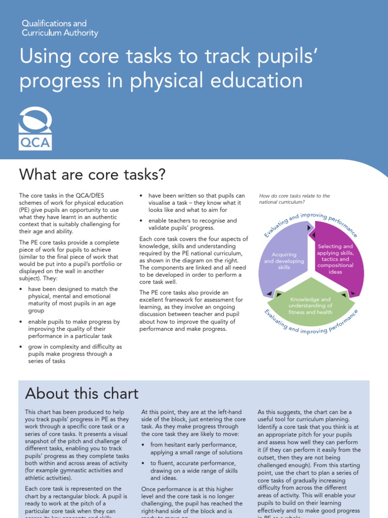 Core Task Chart | PDF | Physical Education | Curriculum