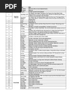 Mdzs Character Chart | PDF