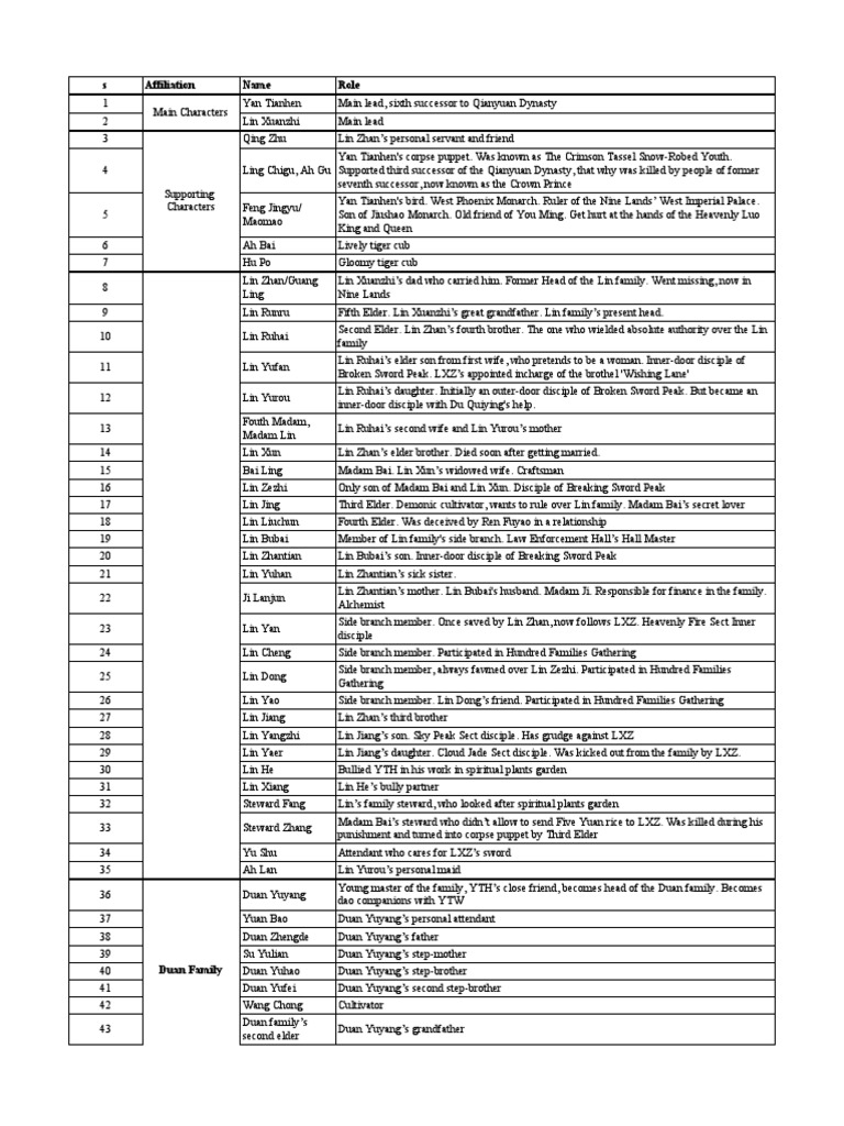 RSCB Character Guide | PDF | China | World Politics