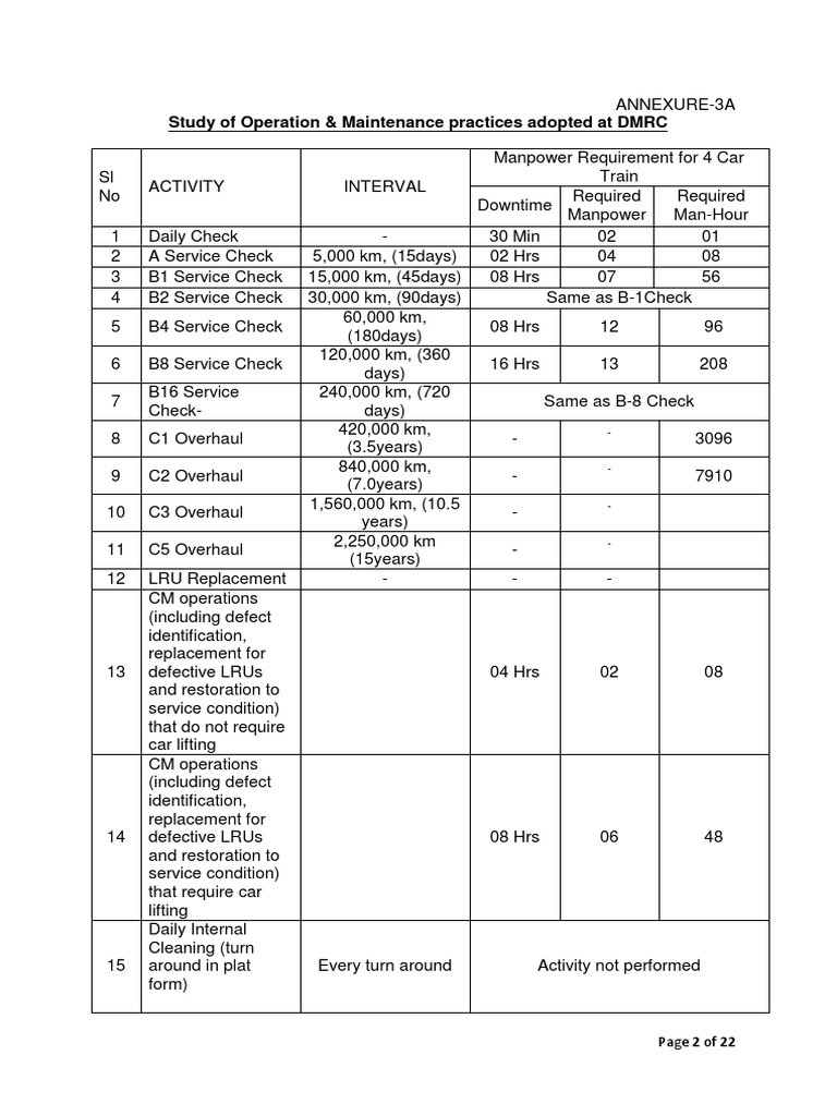 Study of Operation & Maintenance Practices Adopted at DMRC | PDF