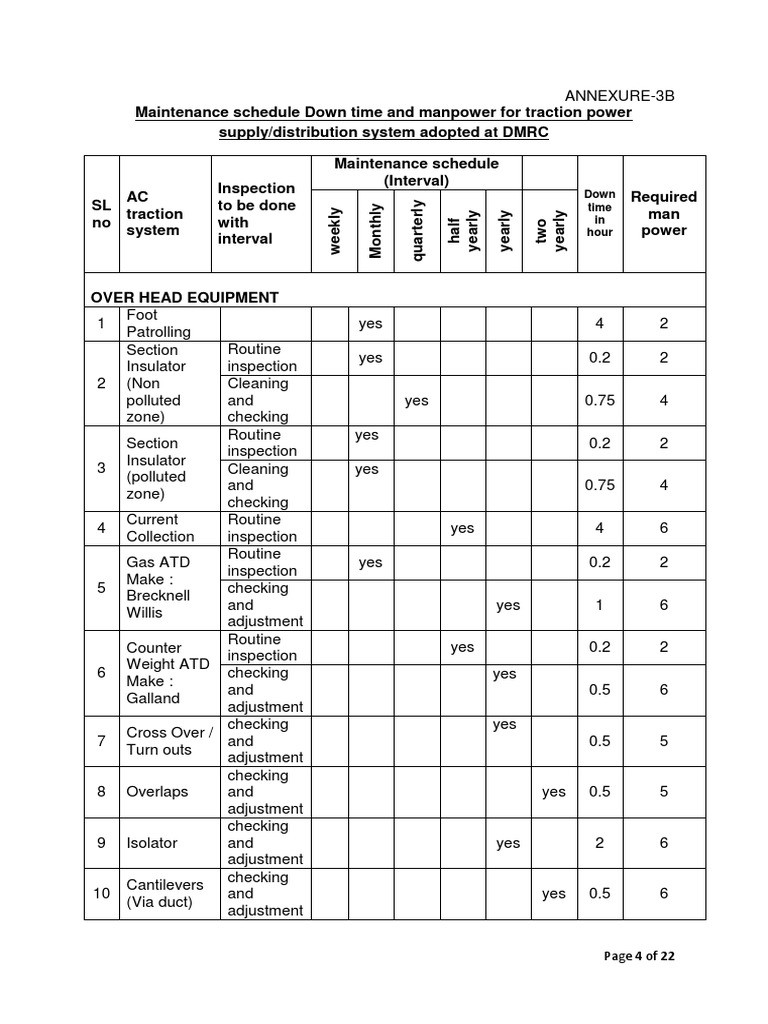 Traction Power Report | PDF | Nature