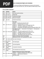 DPSP Mnemonic Fixed | PDF
