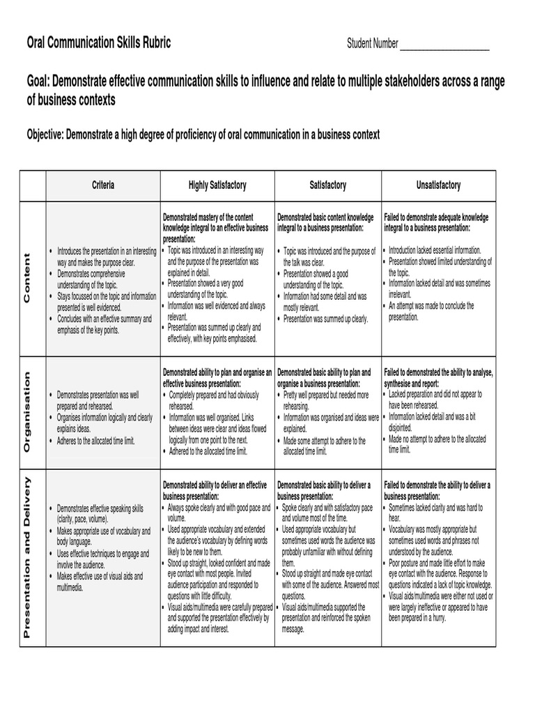 Rubric - Oral Communication Skills 3 | PDF | Vocabulary | Understanding