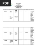2023 RMYA Monitoring Tool | PDF