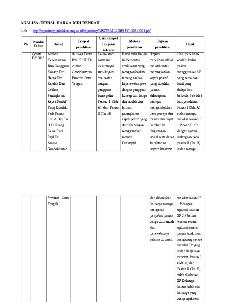 Analisa Jurnal Harga Diri Rendah | PDF