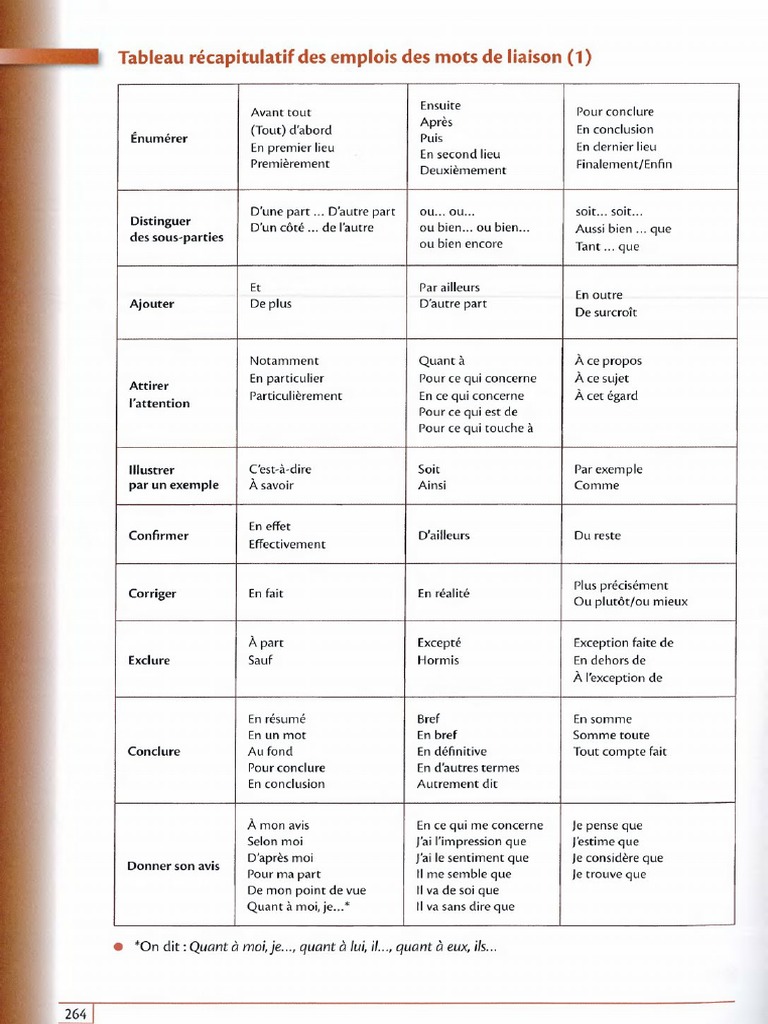 Mots de Liaison C1 | PDF