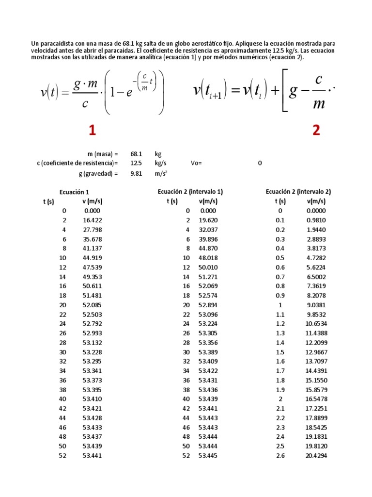 01 Ejercicio Aproximaciones y Errores de Redondeo | PDF | Ciencia ...