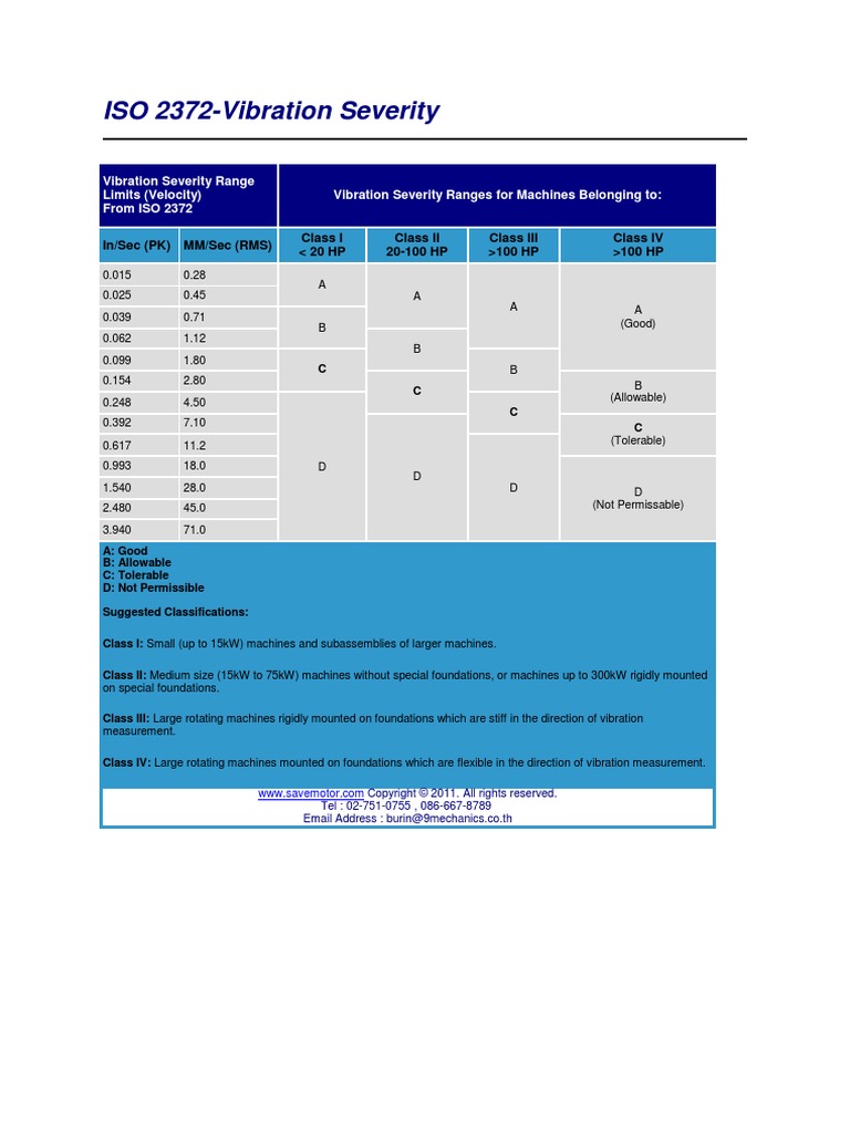 ISO 2372-Vibration Severity | PDF | Mechanical Engineering | Nature