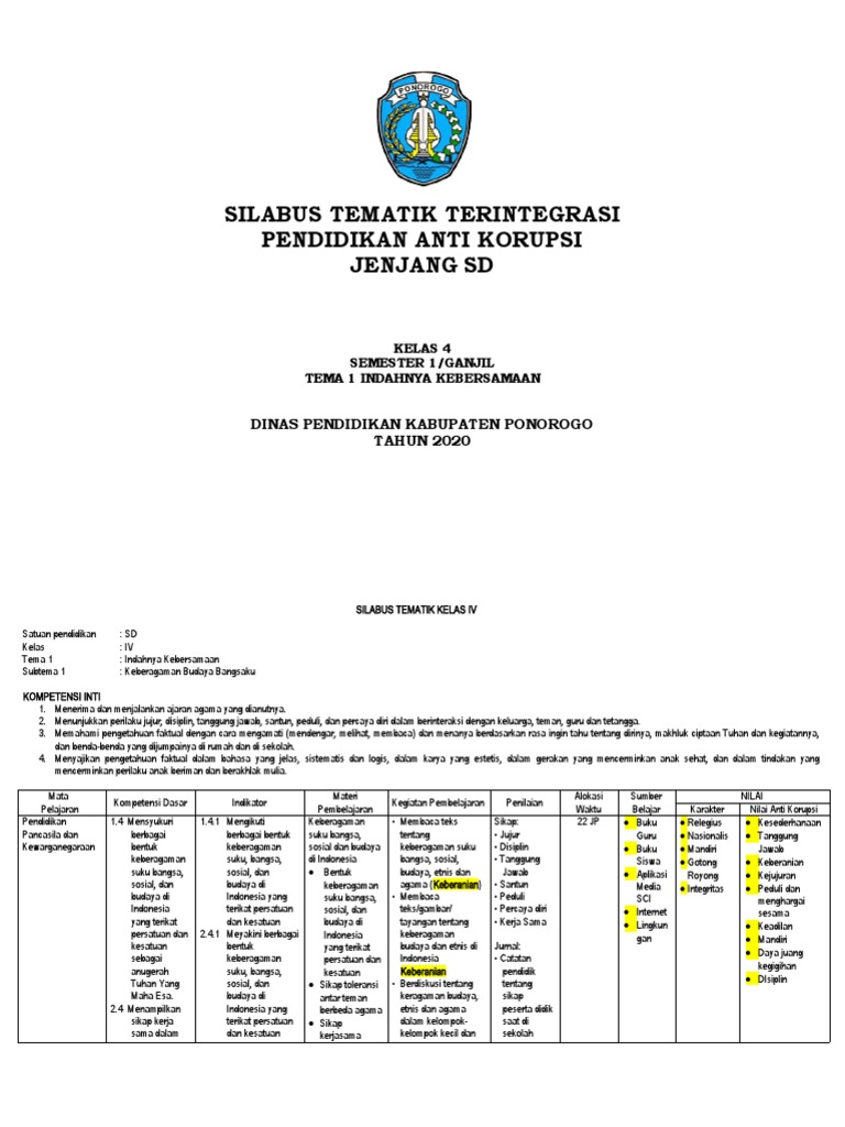 Silabus Kelas 4 Tema 1-f | PDF | Ilmu Sosial | Seni & Disiplin Bahasa