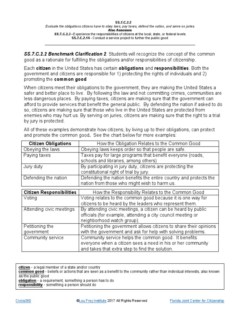 Citizen Obligations for Common Good | PDF | Citizenship | Common Good