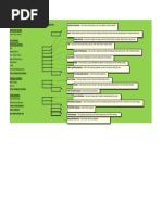 Hotel Sample P&L and Bal Sheet | PDF | Expense | Debt
