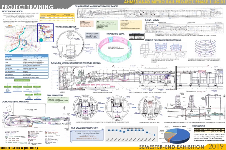 Project Training: Riddhi Gediya (Uc1015) | PDF | Nature