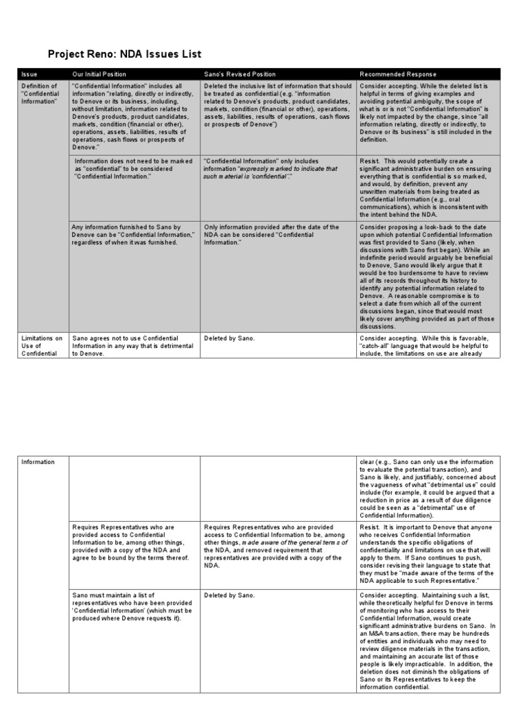 Task 1 - Model Answer | PDF | Non Disclosure Agreement | Confidentiality