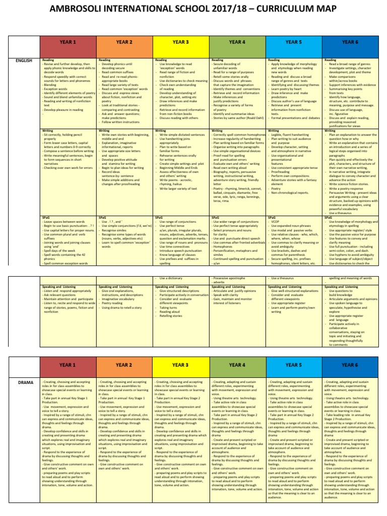 Ambrosoli School 2017/18 Curriculum Overview | PDF | Fraction ...