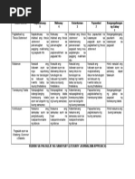 RUBRICS Dula Dulaan | PDF