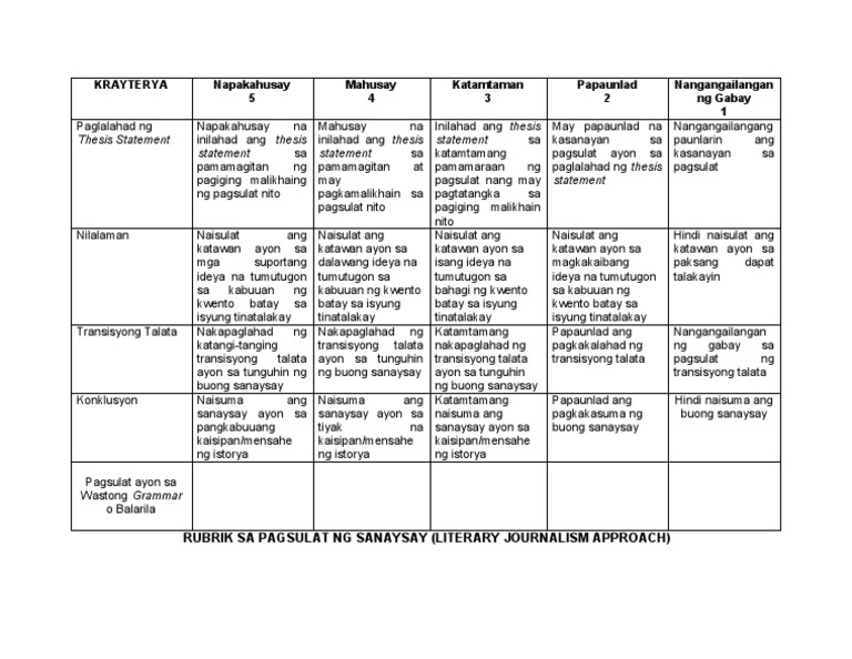 Rubric PAgsulat NG Sanaysay Filipino V | PDF
