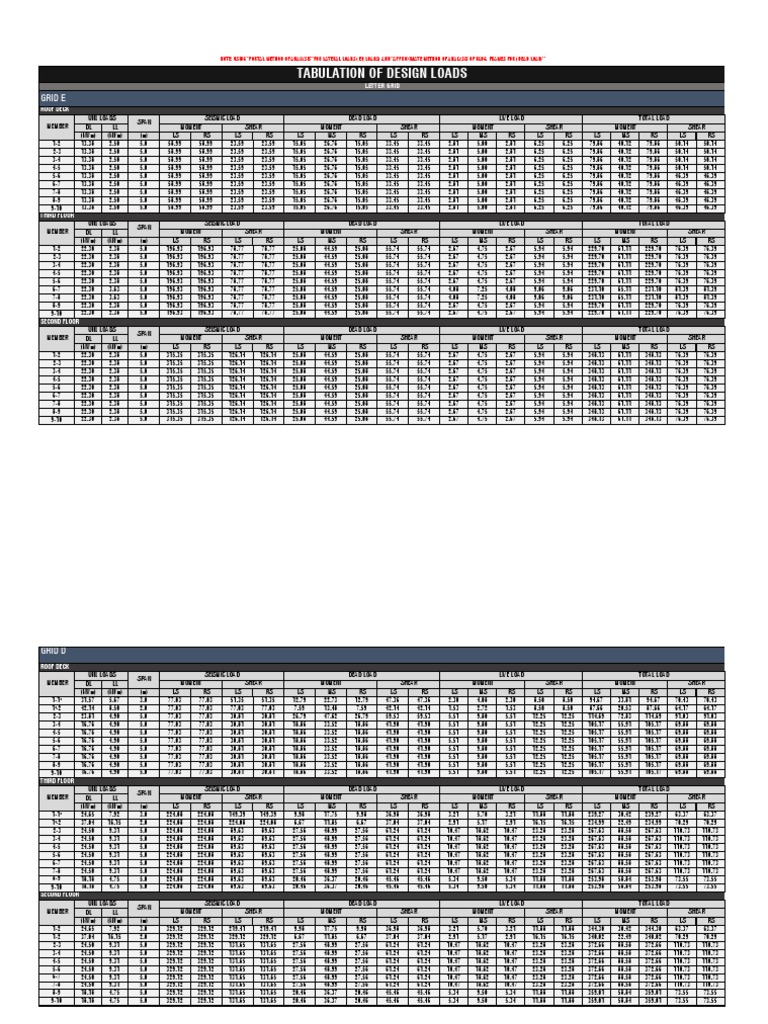 Design Loads E-A | Download grátis PDF | Structural Engineering ...