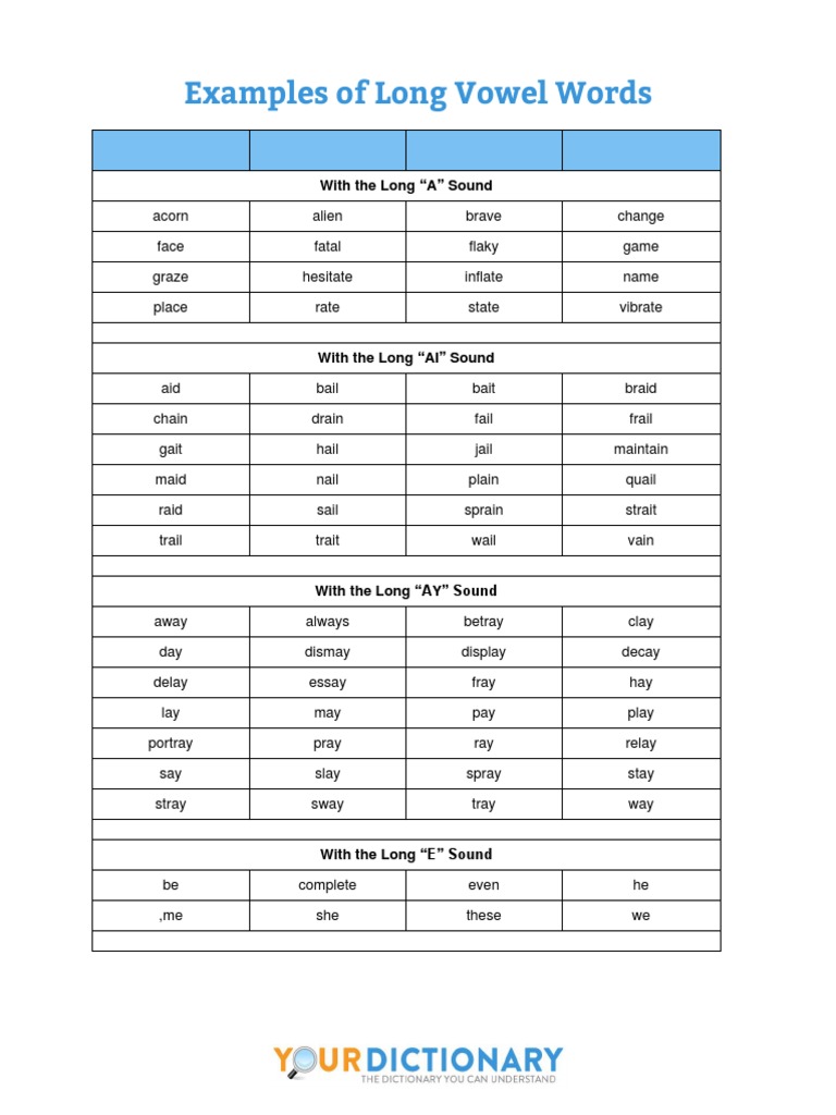 Long Vowel Sound Words PDF | PDF | Nature