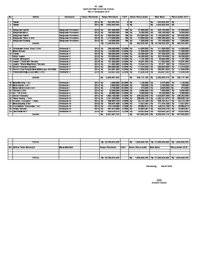 Daftar Penyusutan Fiskal 2017 | PDF