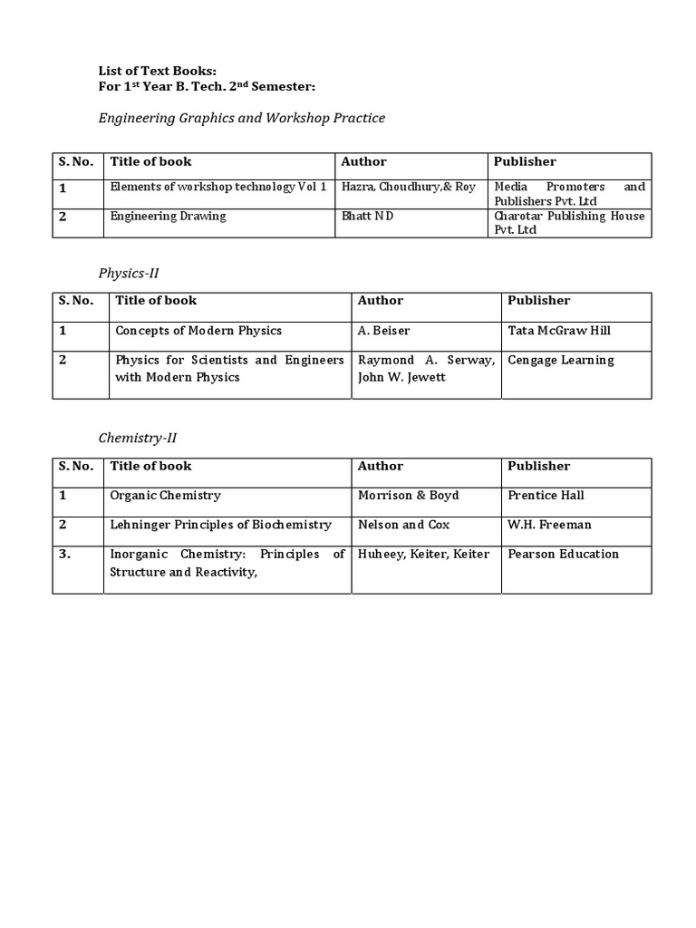 B.Tech 1st Year 2nd Sem Text Books List | PDF | Science | Engineering