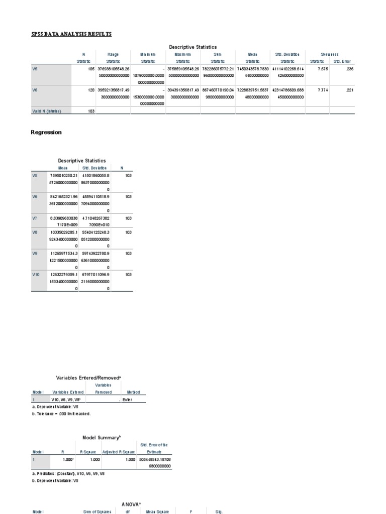 WDI Assignment Data SPSS | PDF | Errors And Residuals | Dependent And ...